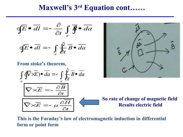 Maxwell-Equations Theory and Derivation.ppt | Physics | Science