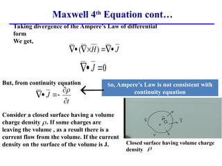 Maxwell-Equations Theory and Derivation.ppt | Physics | Science
