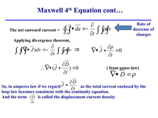 Maxwell-Equations Theory and Derivation.ppt | Physics | Science