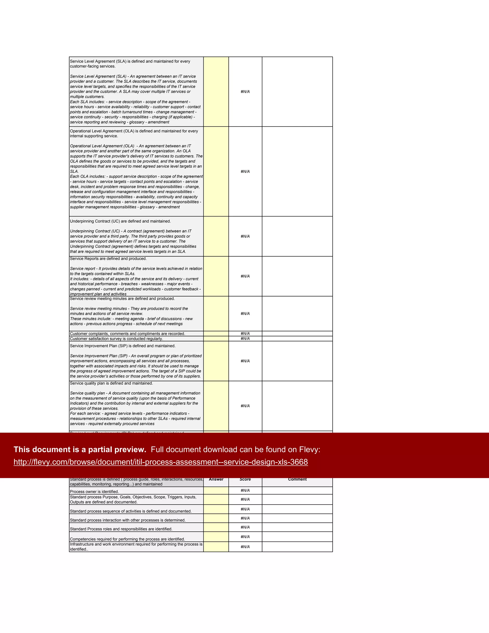 ITIL Process Assessment - Service Design (XLS) | PDF