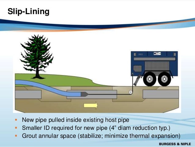 2015 OAWWA 30-INCH SLIP-LINING