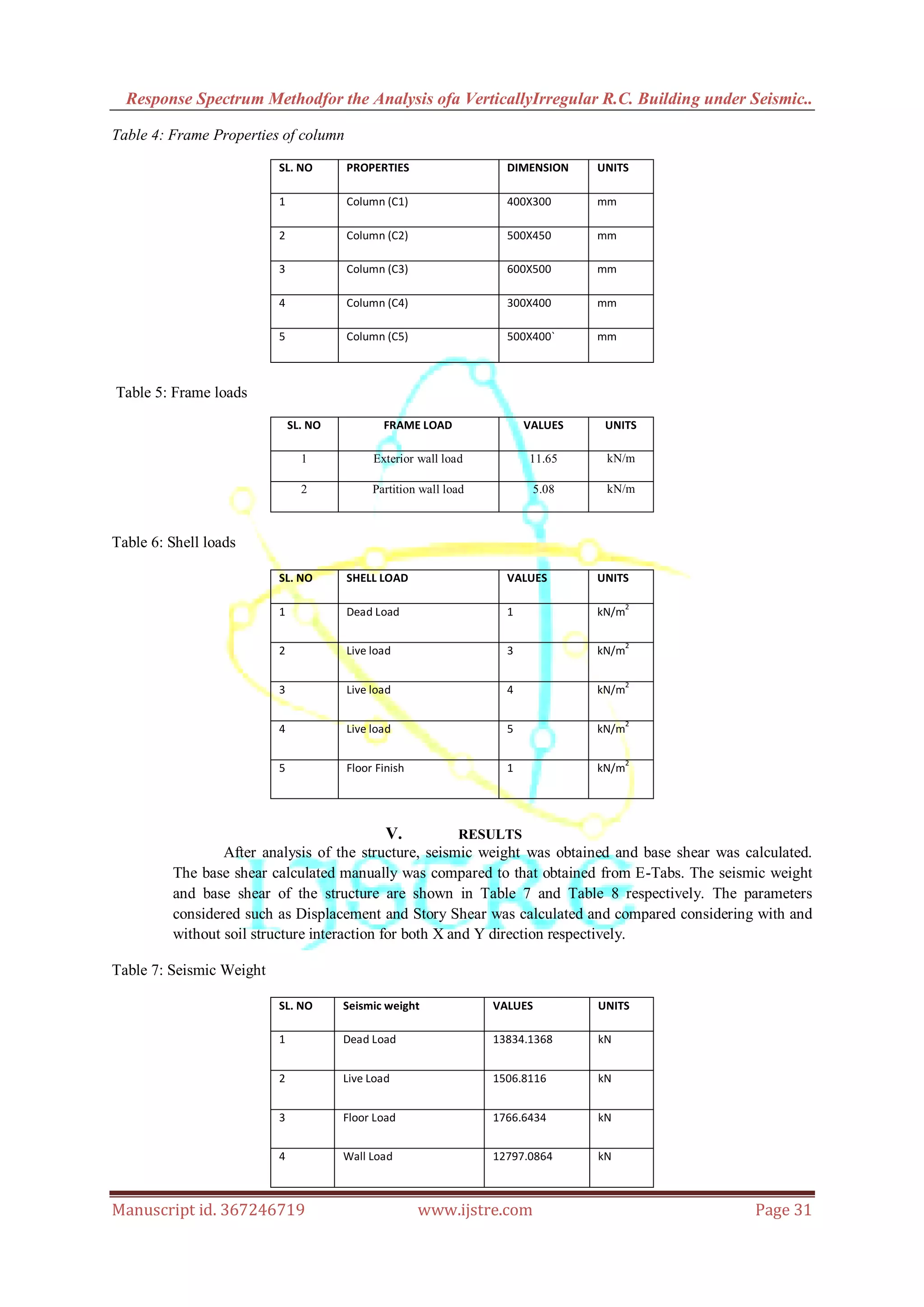 Response Spectrum Method for the Analysis of a Vertically Irregular R.C. Building under Seismic ...