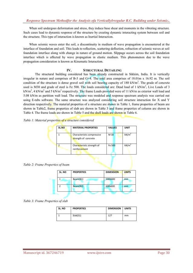 Response Spectrum Method for the Analysis of a Vertically Irregular R.C. Building under Seismic ...