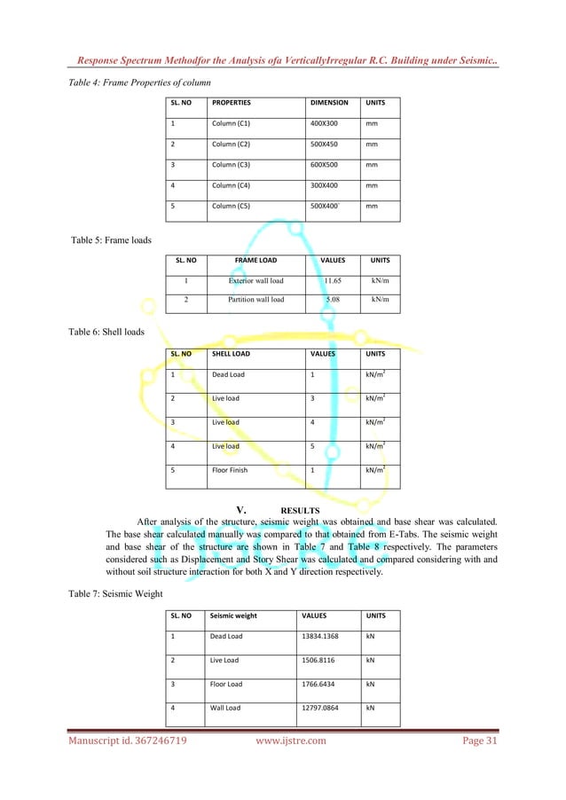 Response Spectrum Method for the Analysis of a Vertically Irregular R.C. Building under Seismic ...