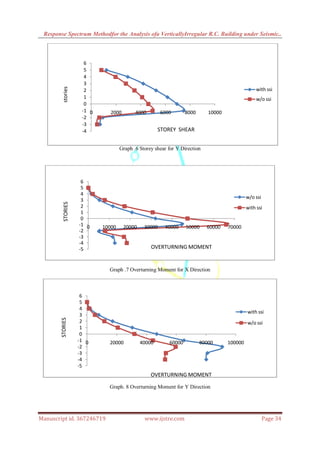 Response Spectrum Method for the Analysis of a Vertically Irregular R.C. Building under Seismic ...