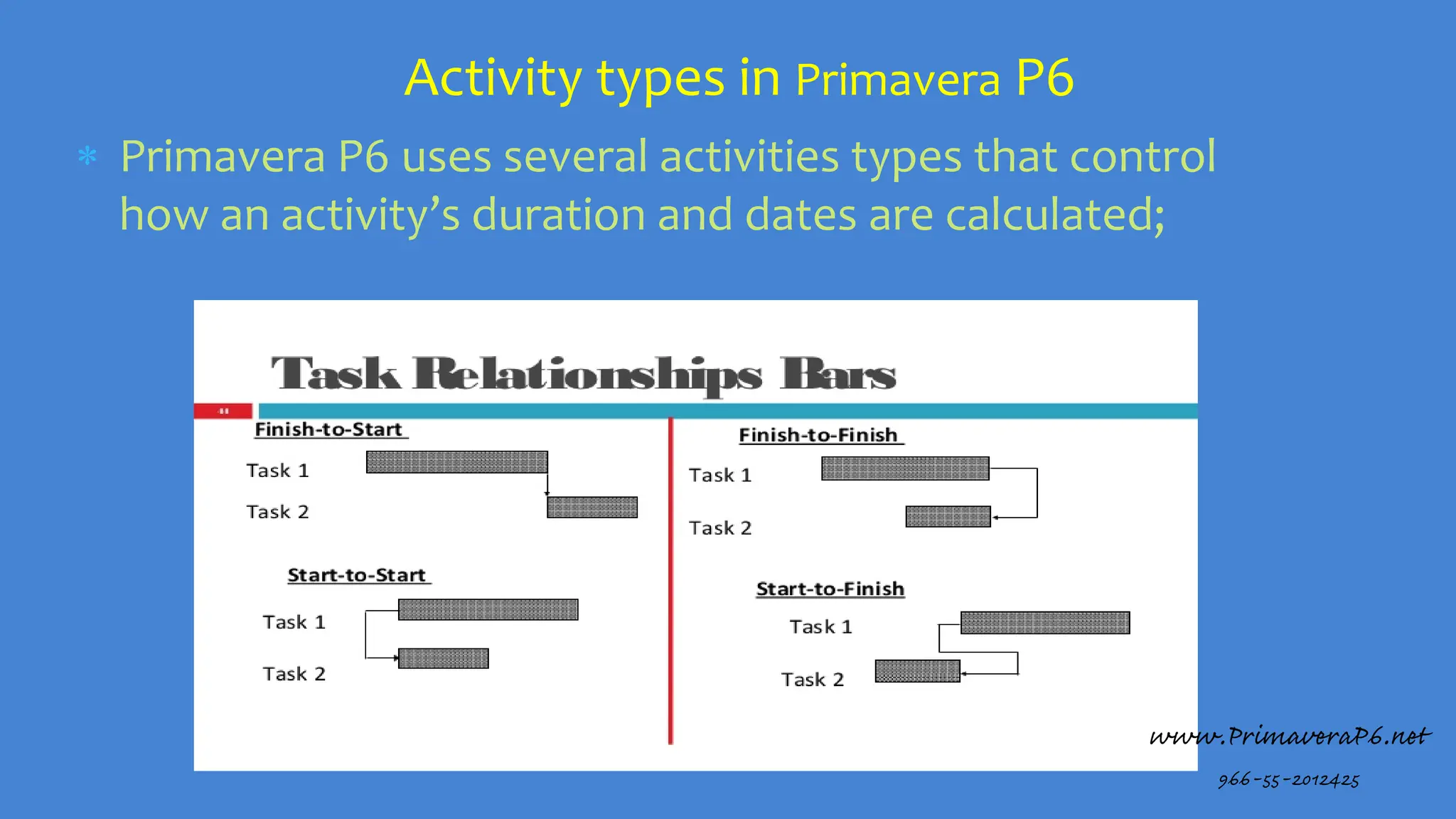 367261758-Primavera-P6-Hands-on-Training-Course-Content.pdf