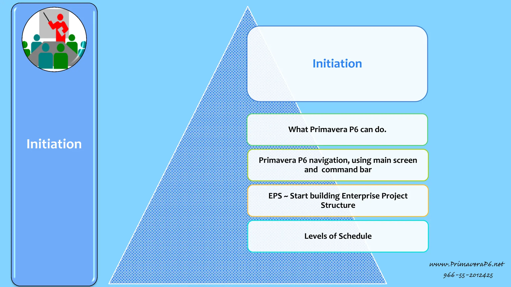 367261758-Primavera-P6-Hands-on-Training-Course-Content.pdf