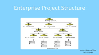 367261758-Primavera-P6-Hands-on-Training-Course-Content.pdf