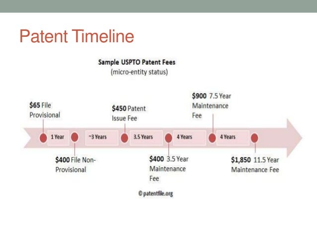 Intellectual Property Protection