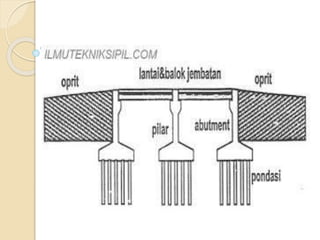367417207 metode-pelaksanaan-pekerjaan-abutmen-dan-pilar-jembatan | PDF