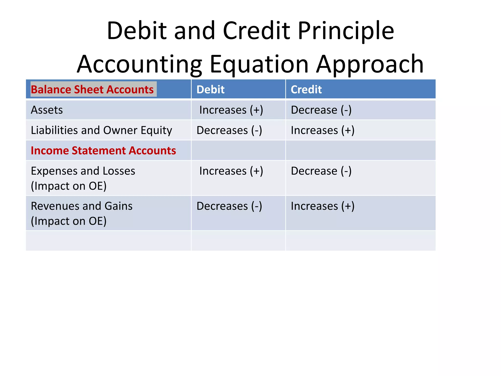 accounting cycle | PPT