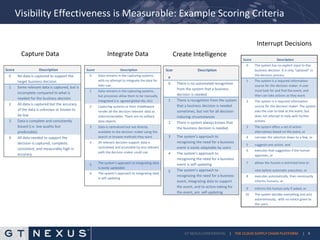 Jonah's SCV Presentation (26-May-2015) | PPT