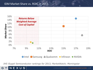 Jonah's SCV Presentation (26-May-2015) | PPT
