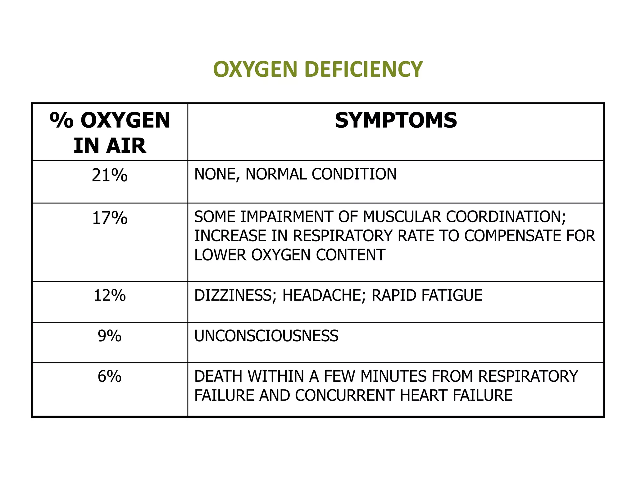 BREATHING APPARATUS | PPTX
