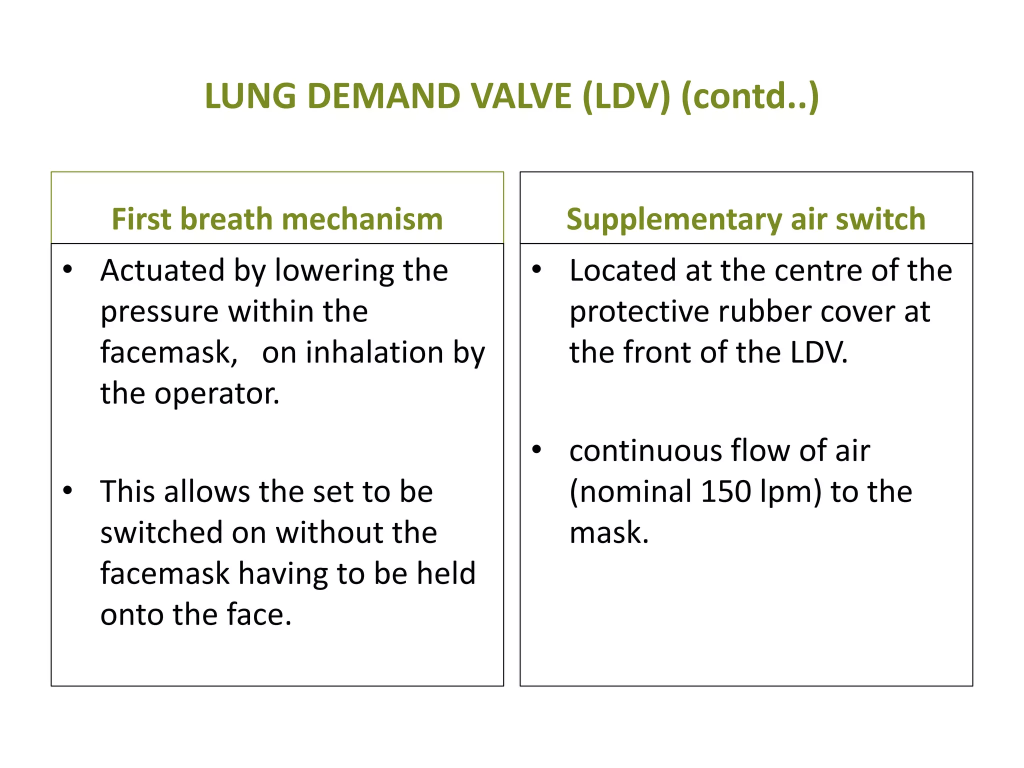 BREATHING APPARATUS | PPTX