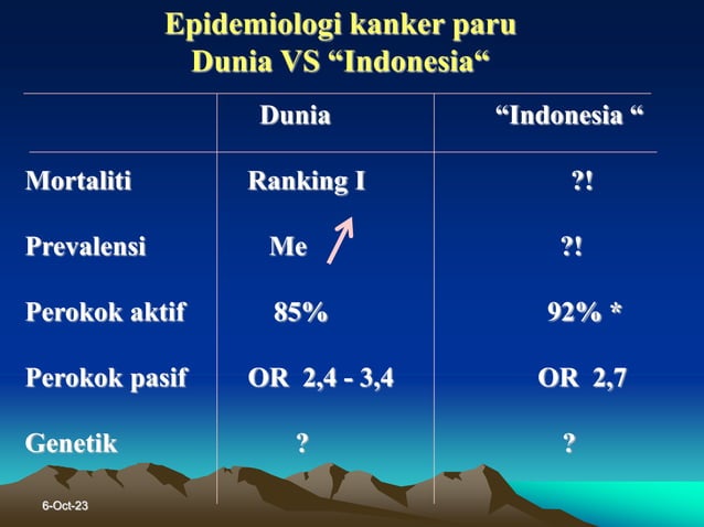 Tumor Paru oleh Dokter Spesialis Paru | PPT