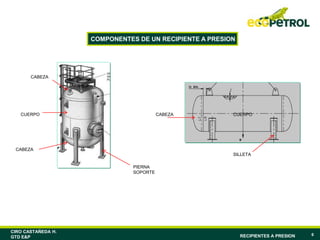 Recipientes-a-Presion.ppt ********************* | PPT