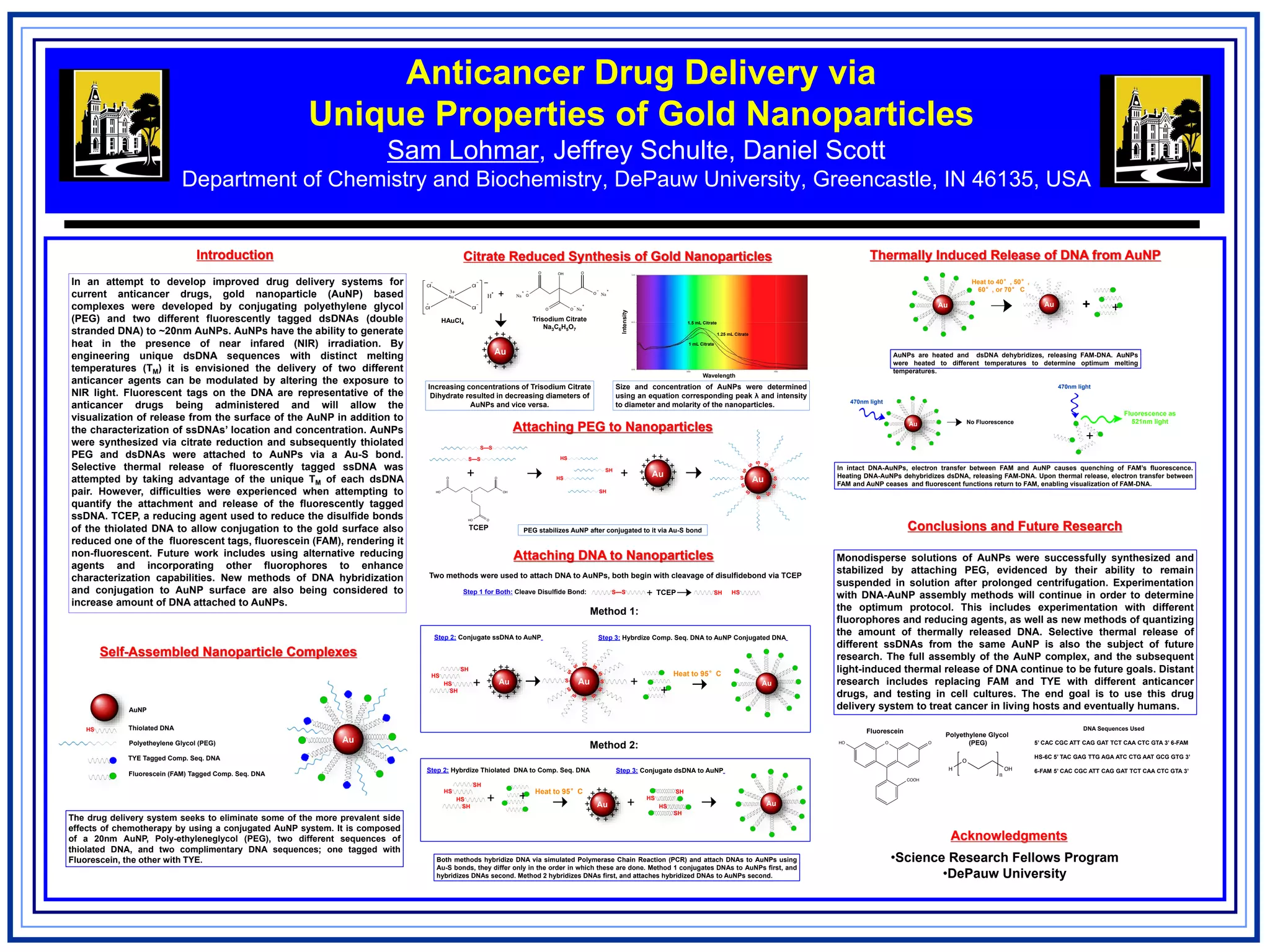 Final SRF Poster | PPTX