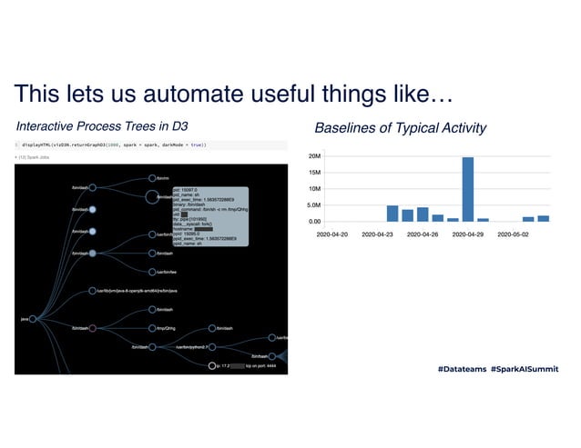 Scaling Security Threat Detection With Apache Spark And Databricks Ppt 2314