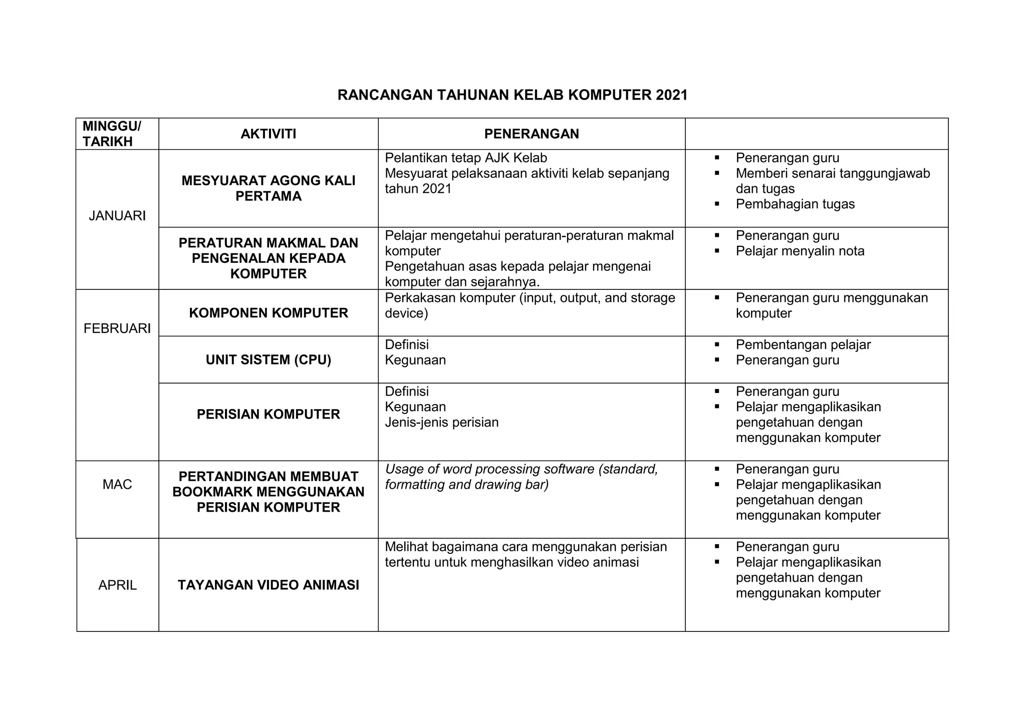 368053750-Rancangan-Aktiviti-Tahunan-Kelab-Komputer.docx