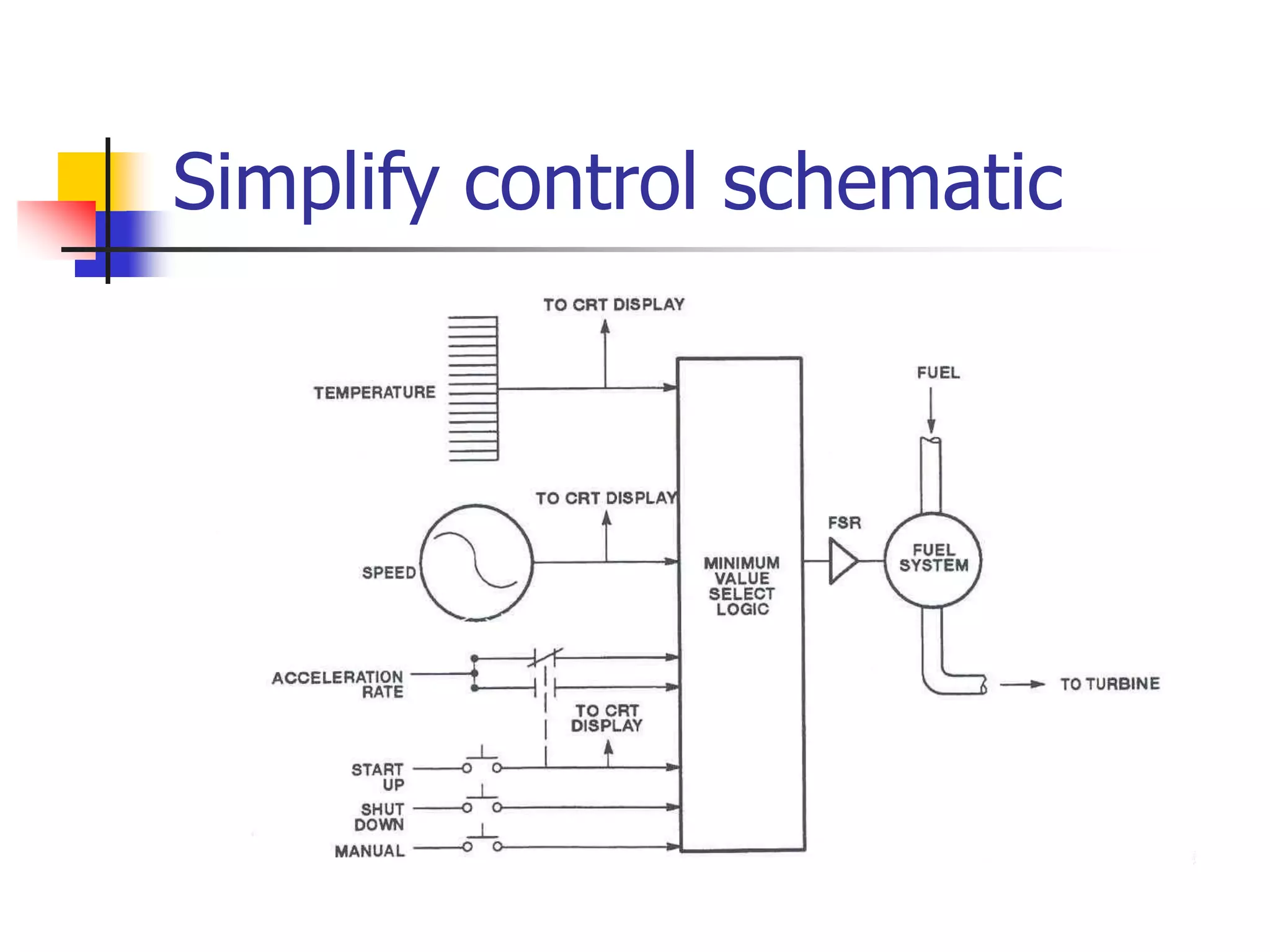 36809944-Gas-Turbine-Control.ppt