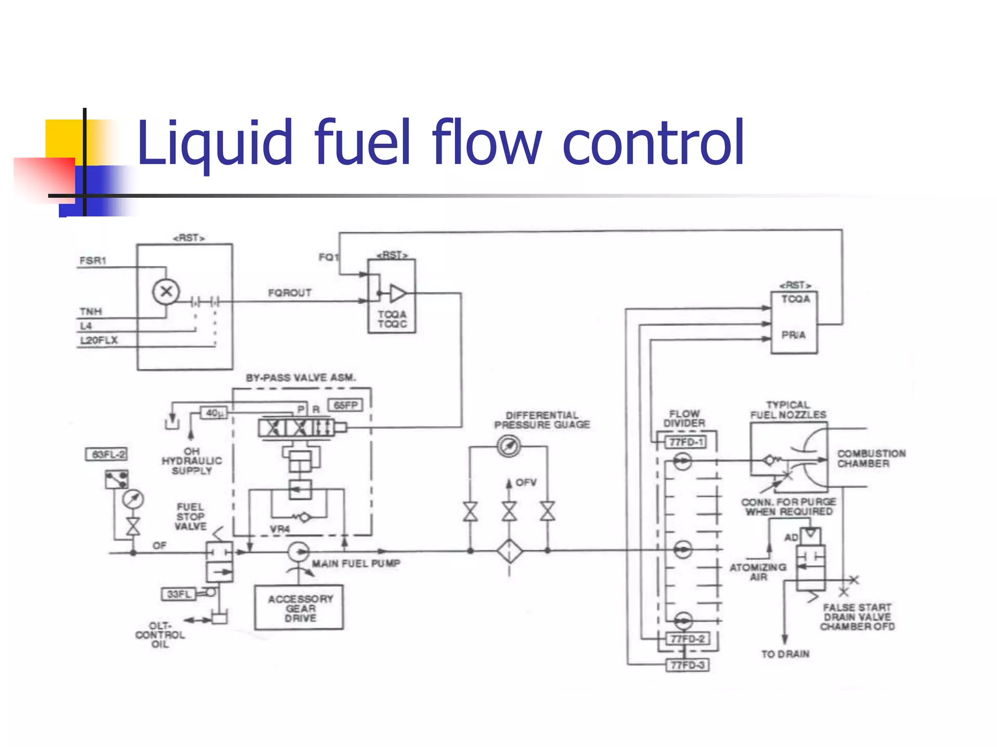 36809944-Gas-Turbine-Control.ppt