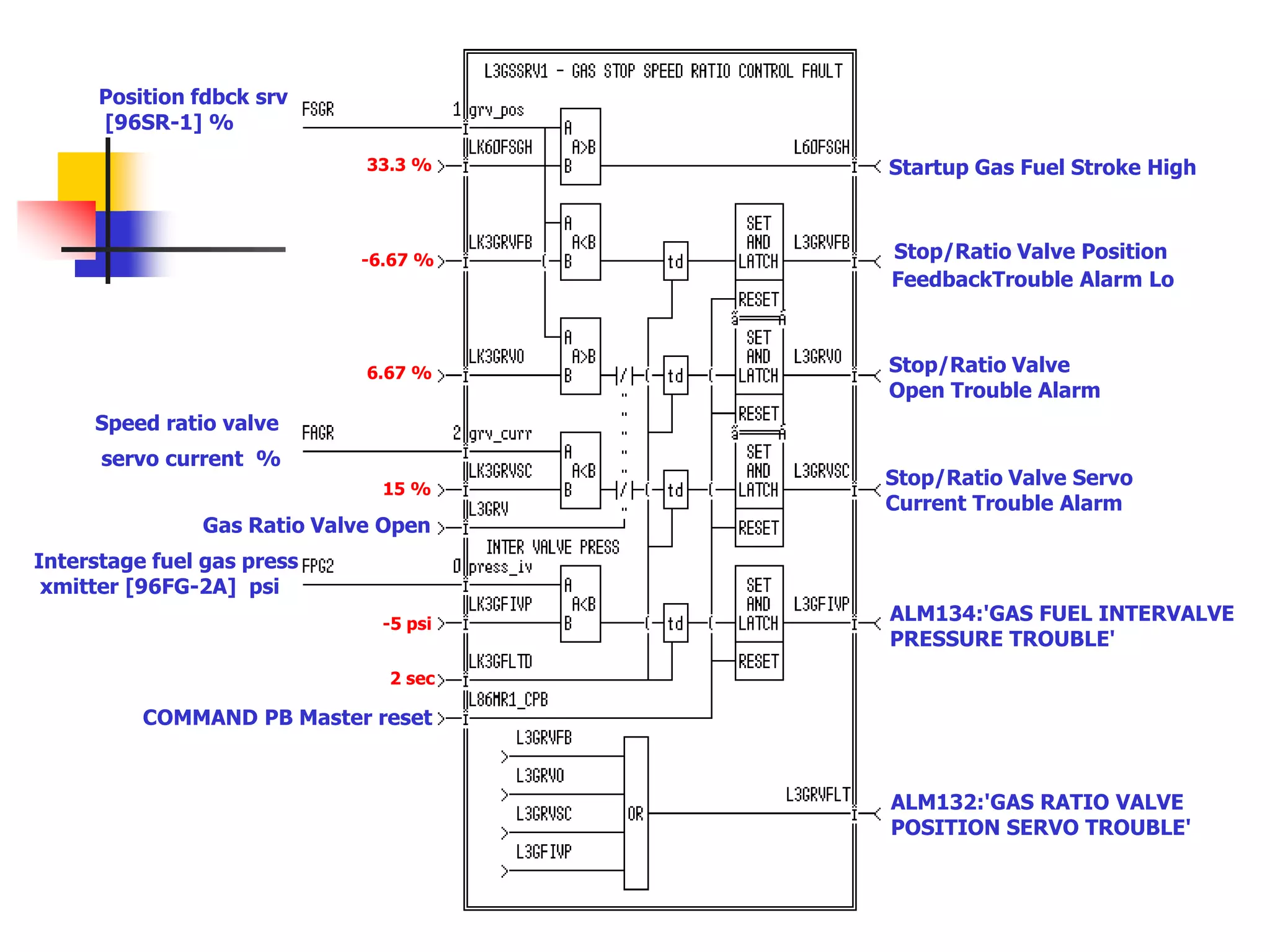 36809944-Gas-Turbine-Control.ppt