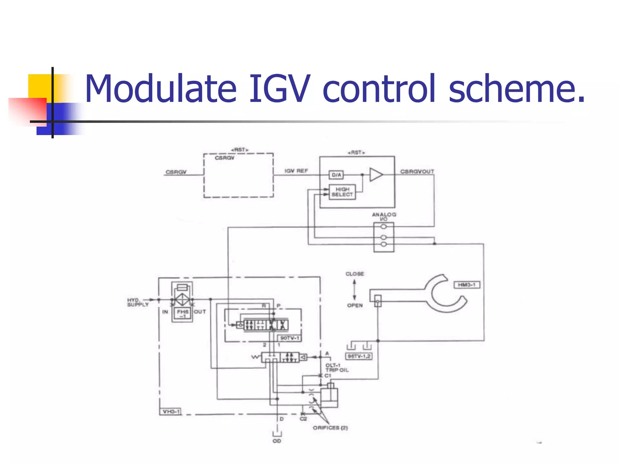 36809944-Gas-Turbine-Control.ppt