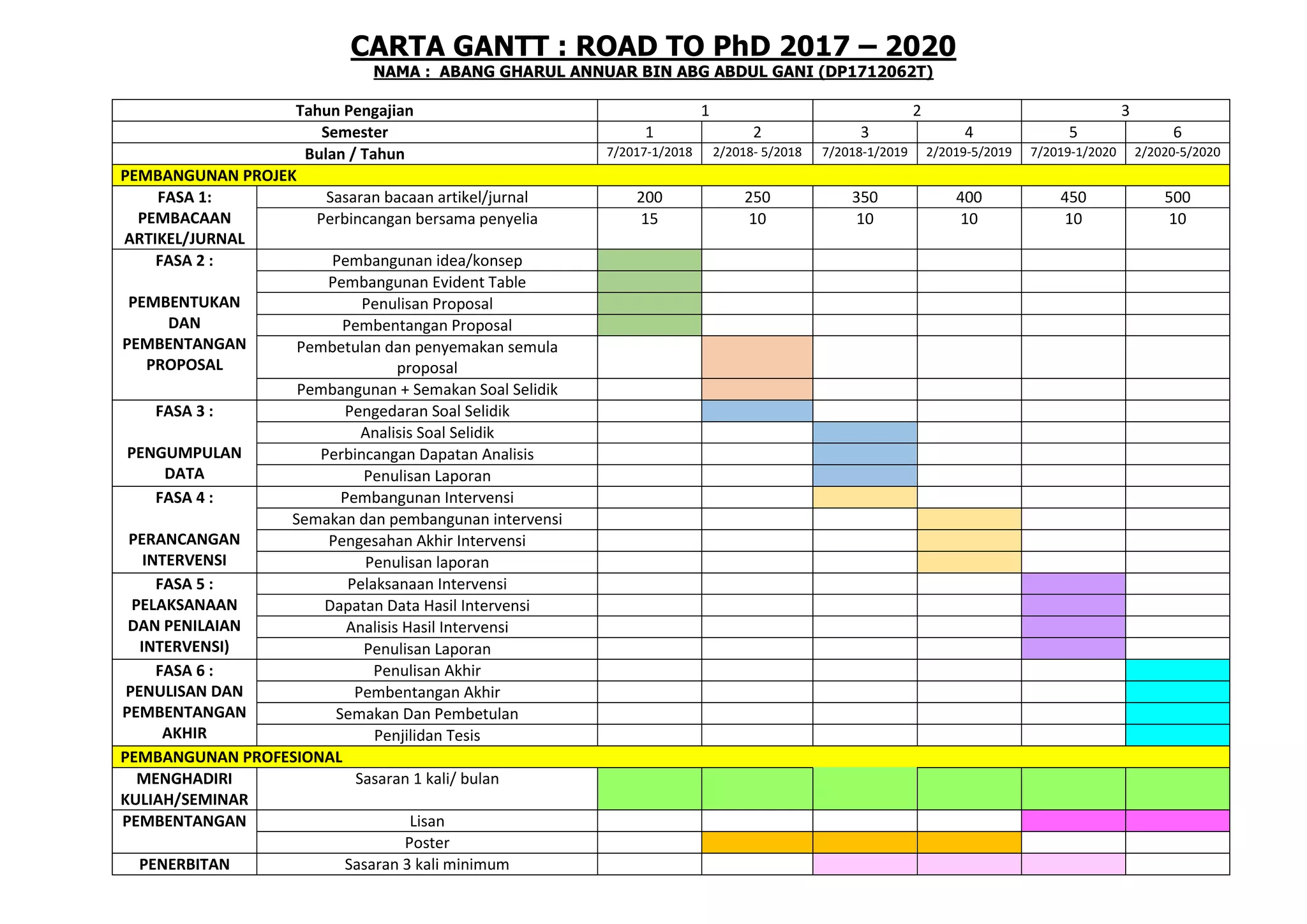 368111810 carta-gantt | PDF