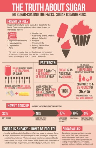 shs-fed-up-sugar-intake-W15-card-revised (1) | PDF