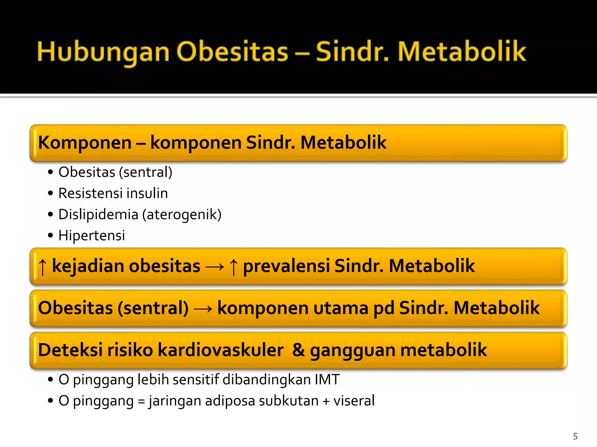 Sindroma Metabolik.pptx