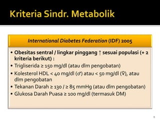 Sindroma Metabolik.pptx
