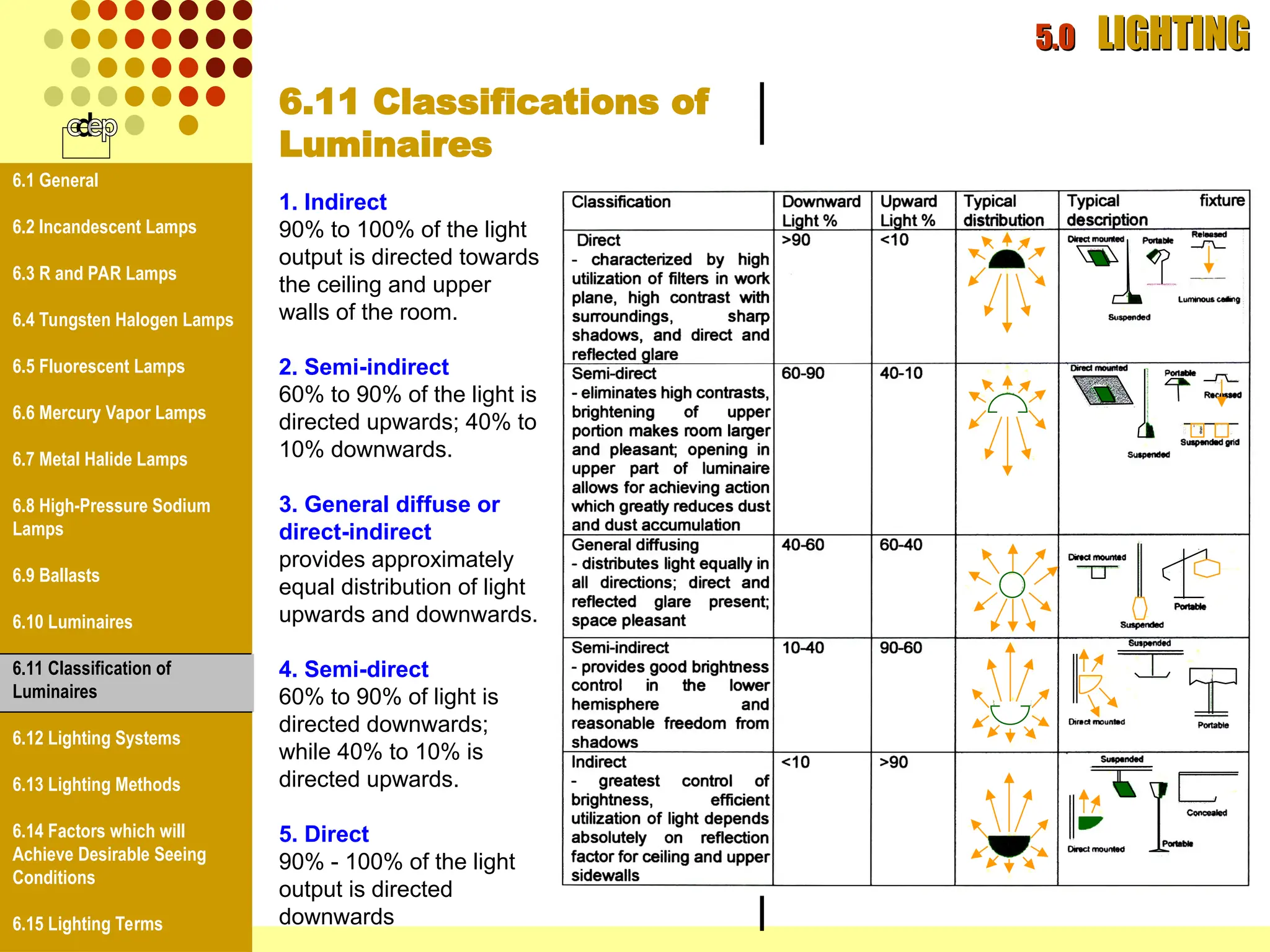 PPTX 368453607-6-Lighting - all about .ppt