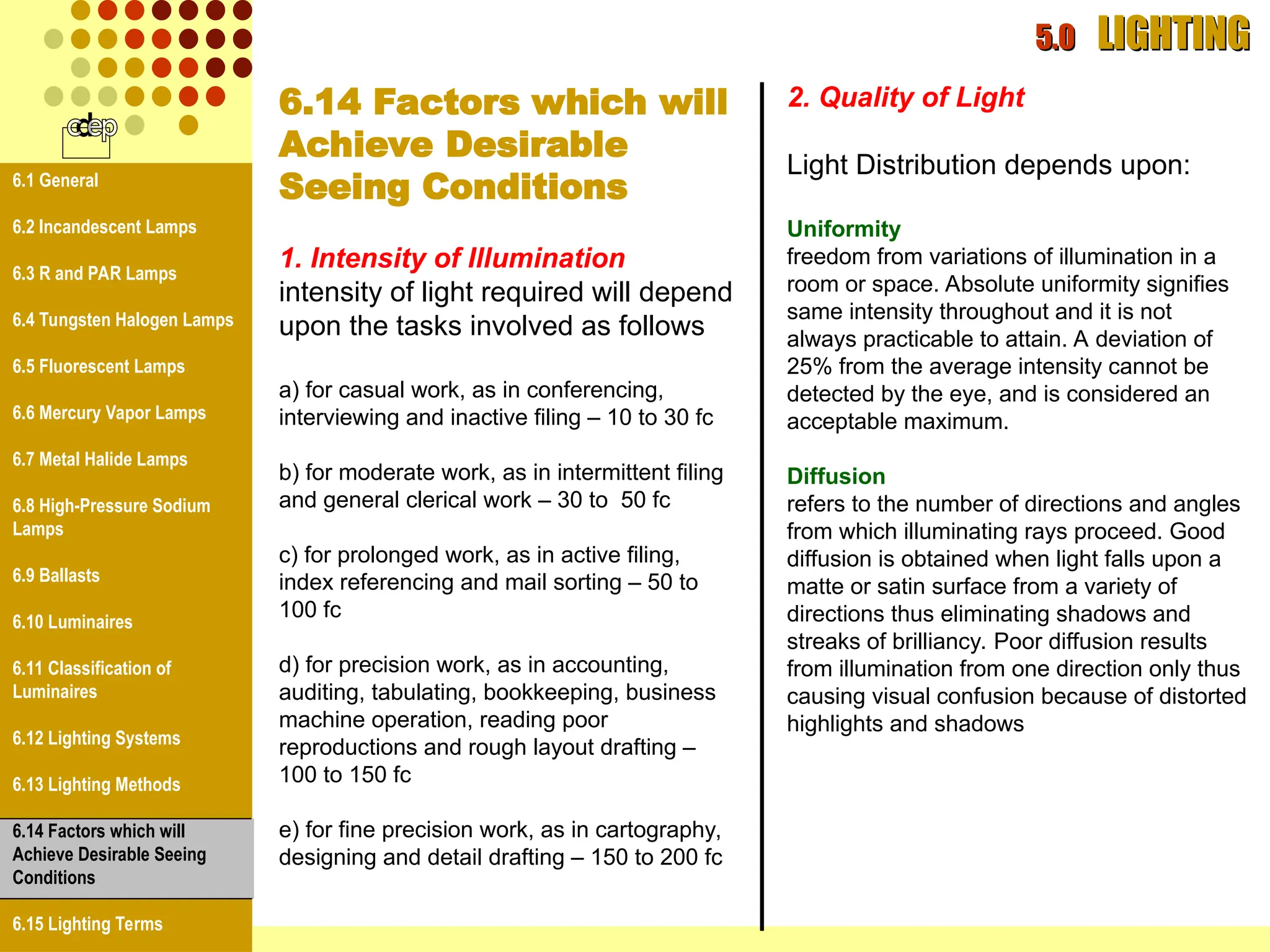 PPTX 368453607-6-Lighting - all about .ppt