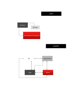 RPO Capability Document | PDF