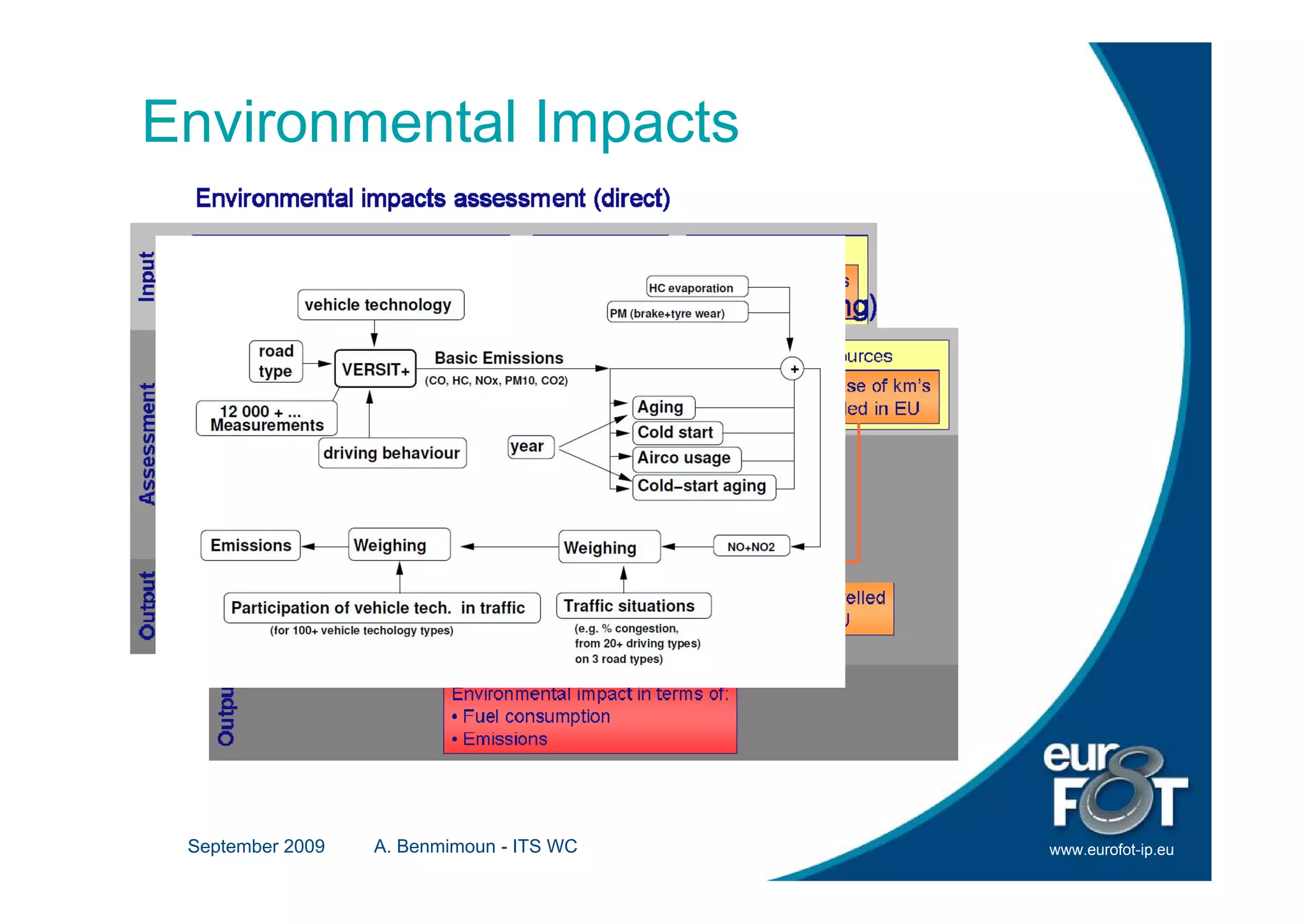 euroFOT: large scale field operational tests - Impact Assessment | PPT