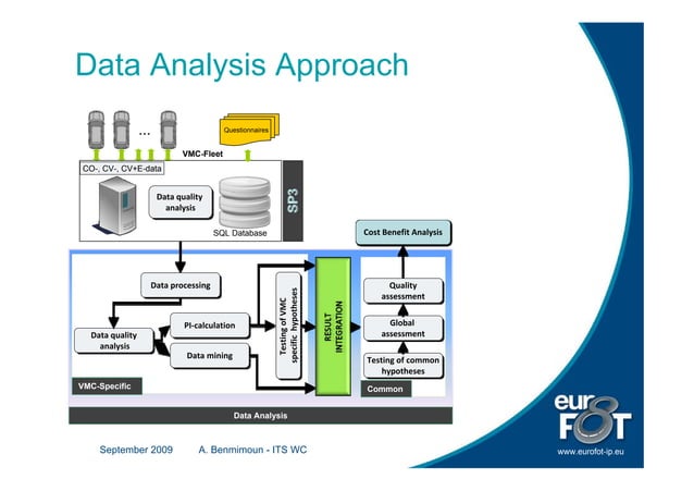euroFOT: large scale field operational tests - Impact Assessment | PPT