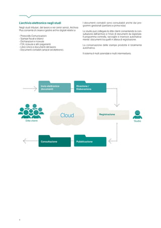 Depliant Archivia Plus TeamSystem | PDF