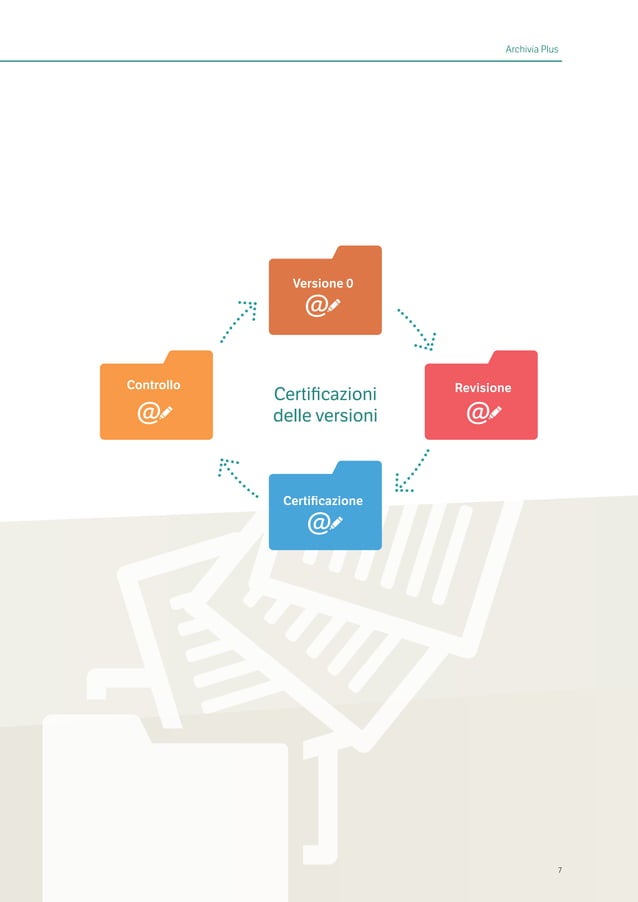 Depliant Archivia Plus TeamSystem | PDF