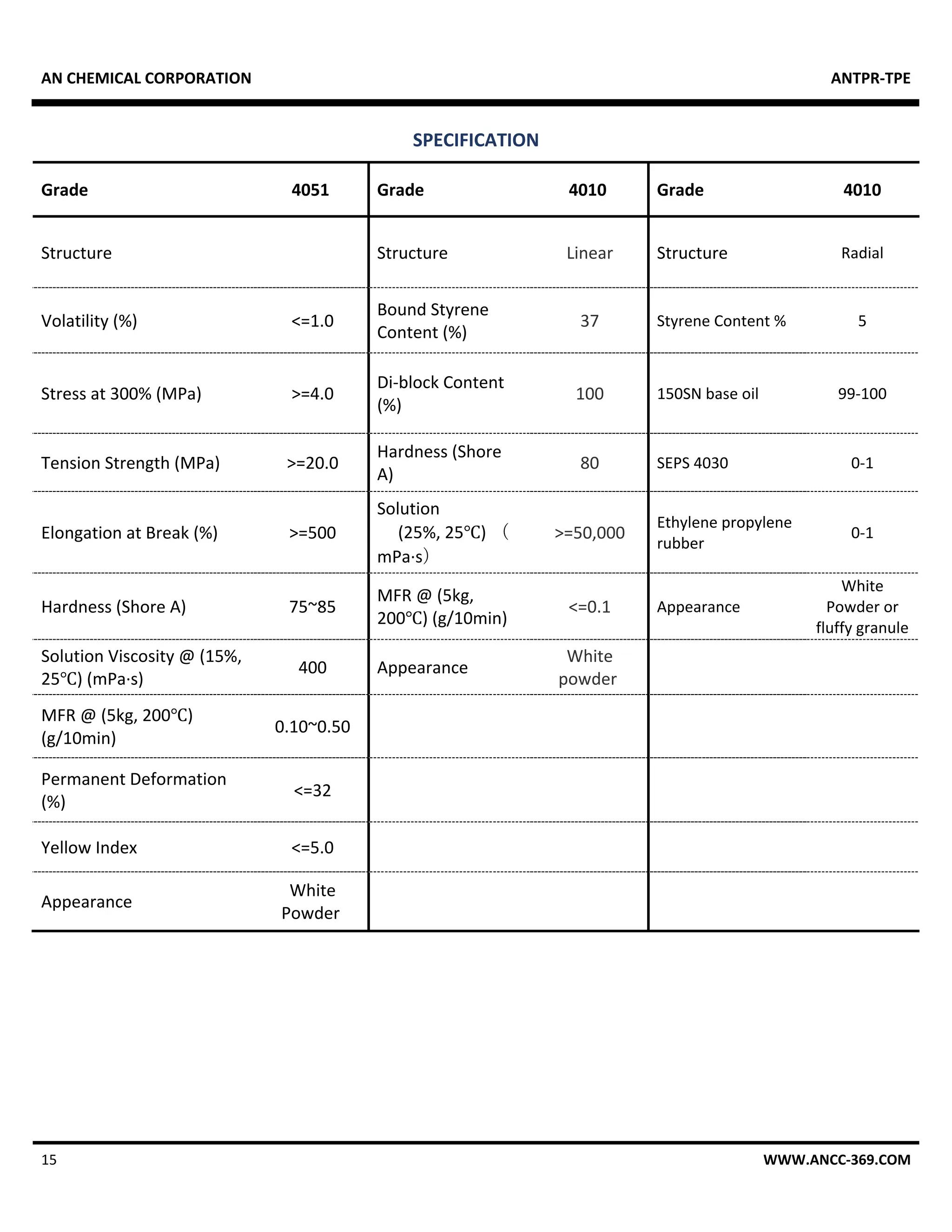Thermoplastic elastomers (TPEs) industrial applications | PDF