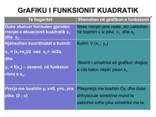 -funksionet-kuadratik-eksponencial-dhe-logaritmik-pdf | PDF