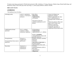 369095033-DRUG-LIST-NCLEX-docx.pdf