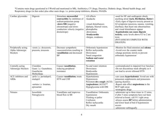 369095033-DRUG-LIST-NCLEX-docx.pdf