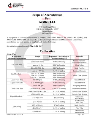 Scope of Accreditation | PDF
