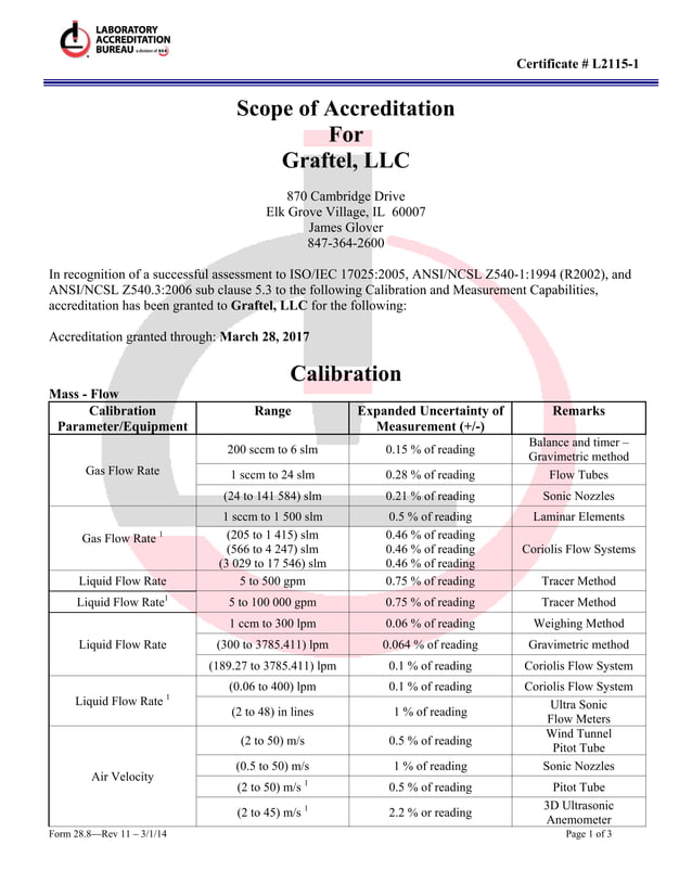 Scope of Accreditation | PDF