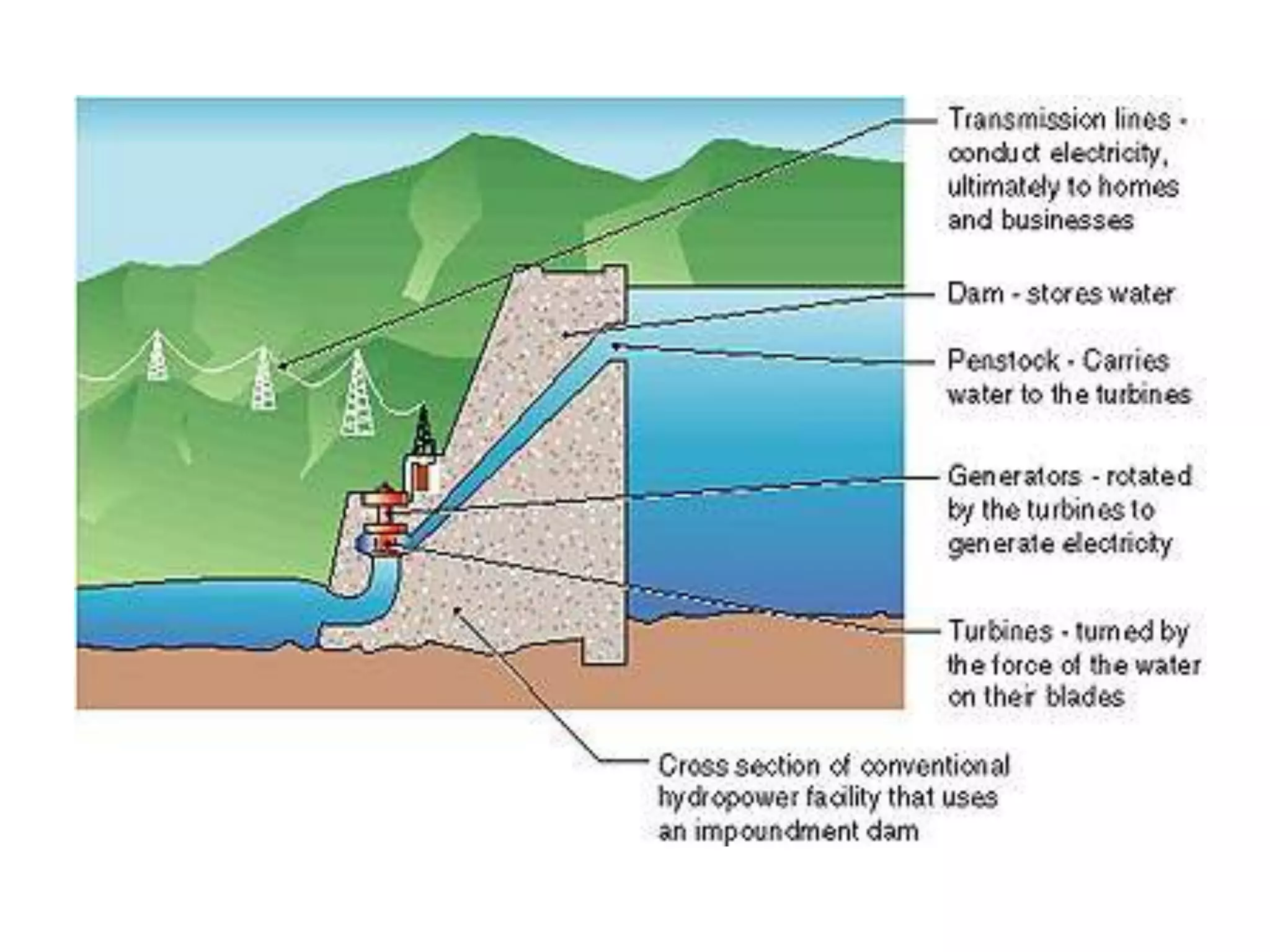 369353488-Hydropower-PPT-Water-Resources-Engineering.pptx