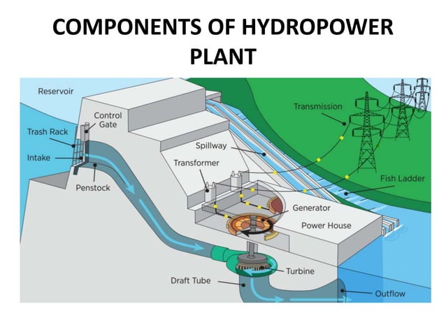 369353488-Hydropower-PPT-Water-Resources-Engineering.pptx
