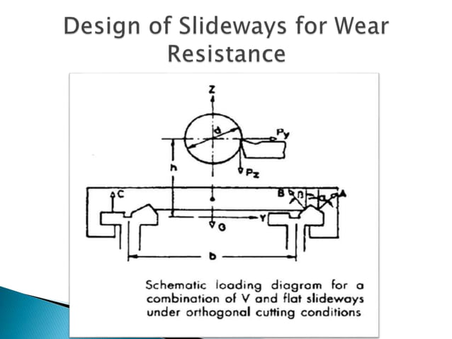 369511912-3-Slideways.ppt | Sports Equipment | Sports