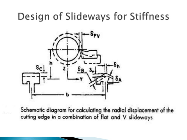 369511912-3-Slideways.ppt | Sports Equipment | Sports
