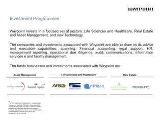 Waypoint 2015 | PPT
